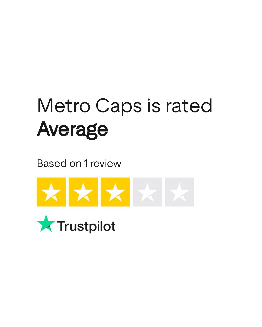 Metro Caps Reviews | Read Customer Service Reviews of metro-caps.online
