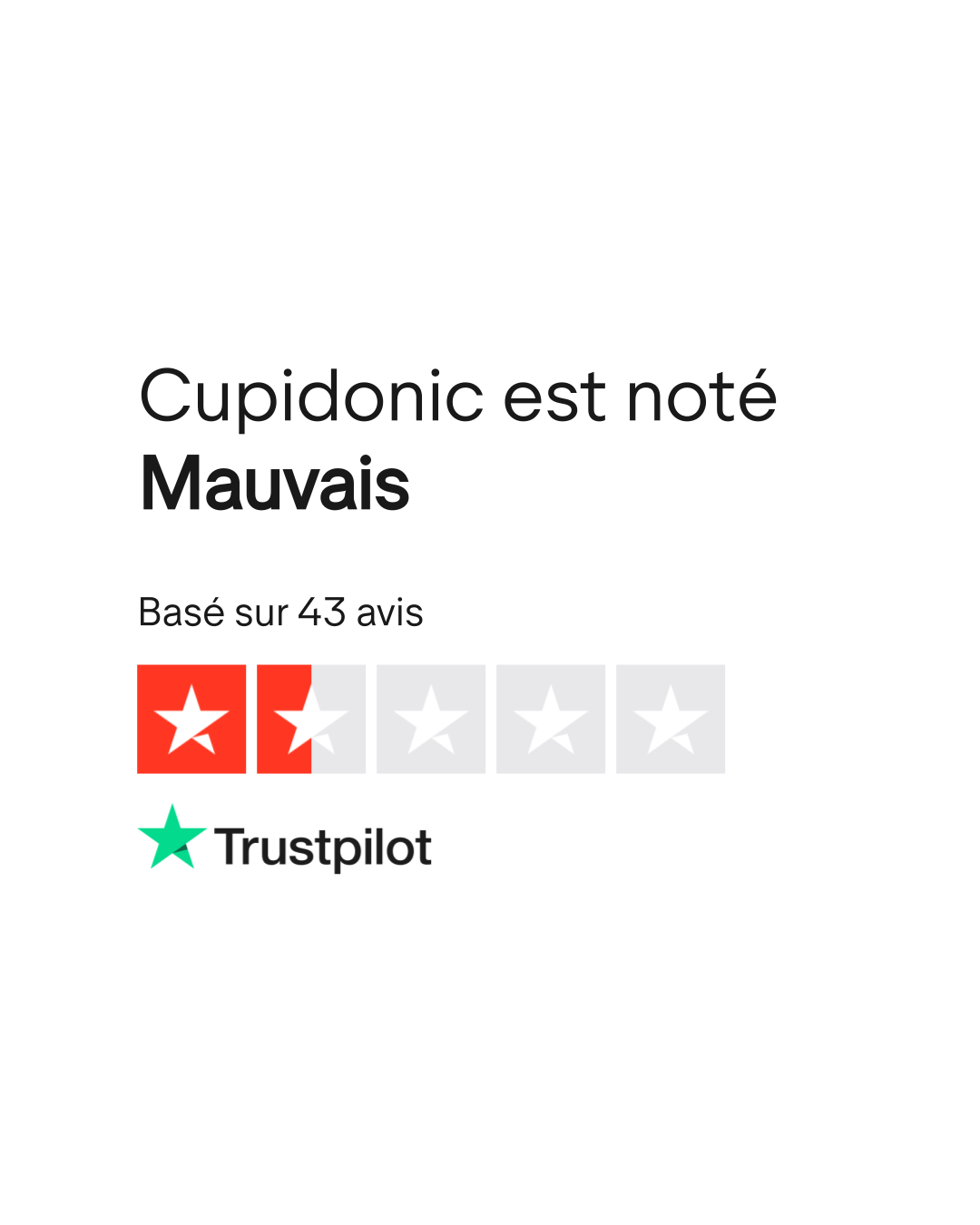 Avis de Cupidonic | Lisez les avis marchands de cupidonic.fr