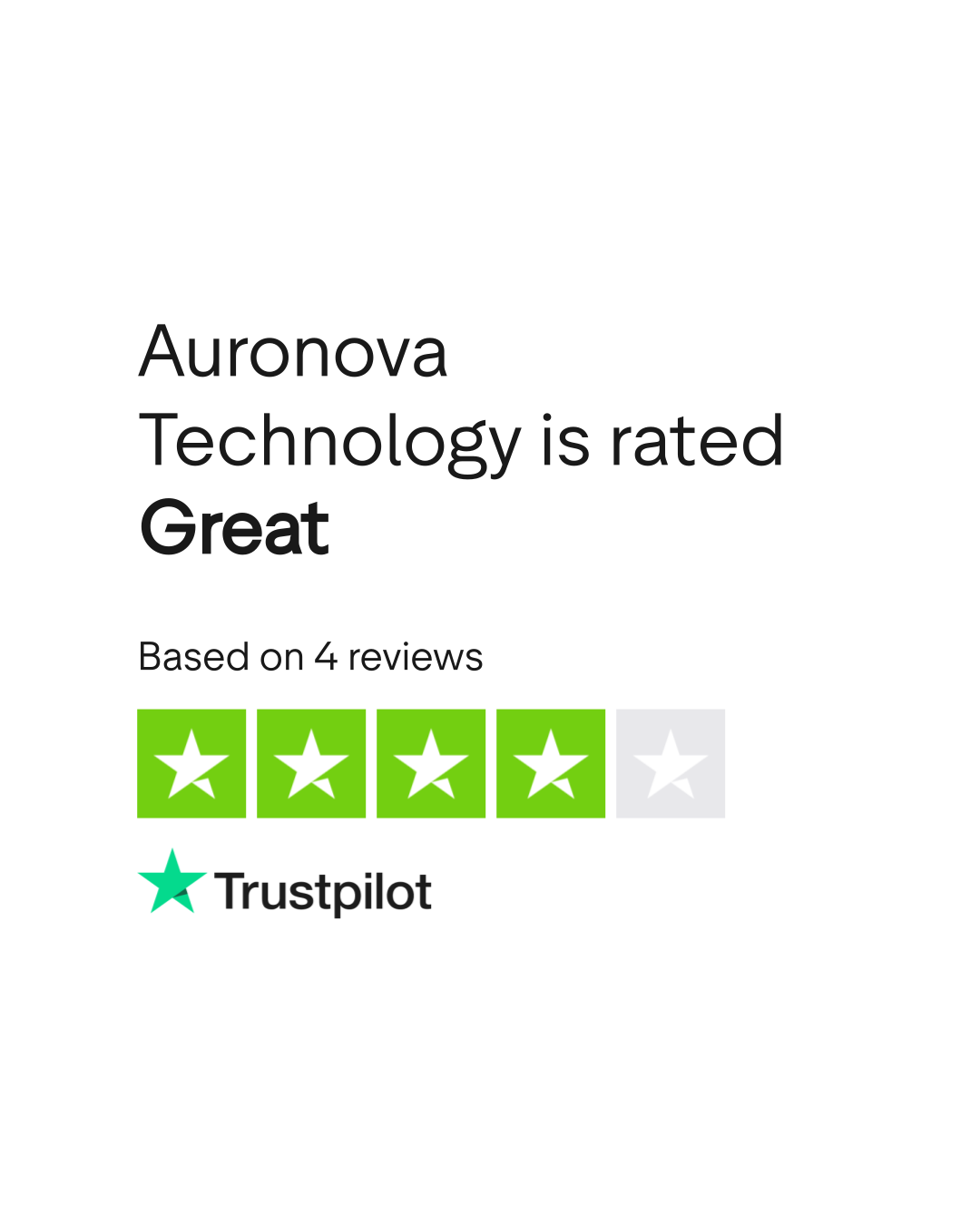 Auronova Technology Reviews | Read Customer Service Reviews of auronova.io