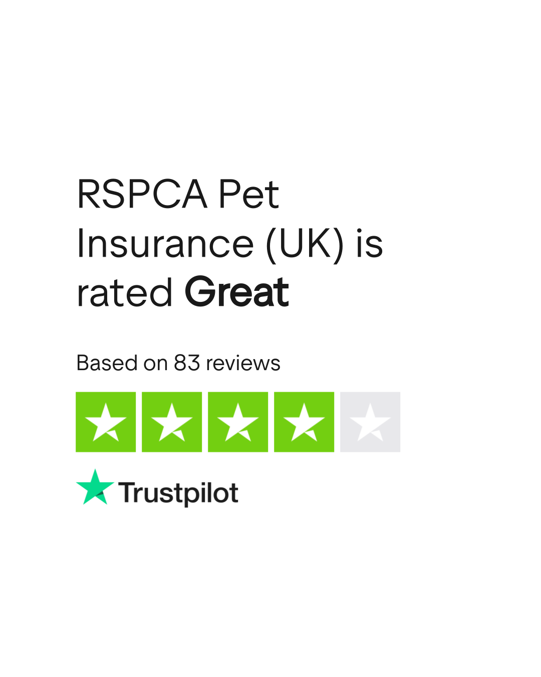 RSPCA Pet Insurance (UK) Reviews | Read Customer Service Reviews of ...