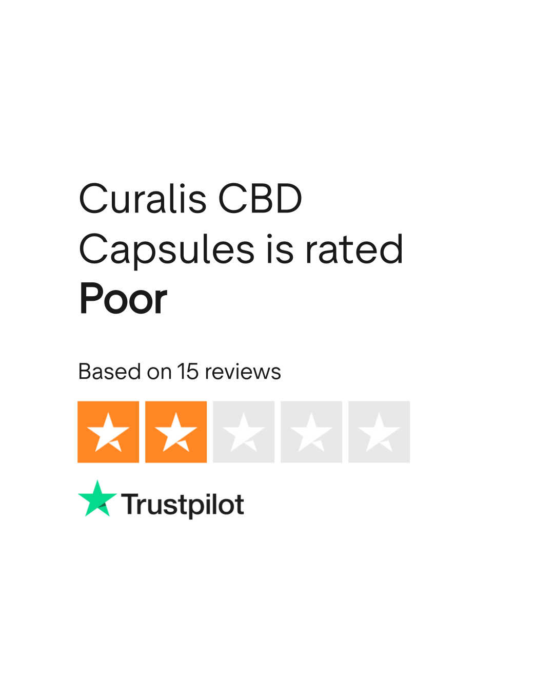 Curalis CBD Capsules Reviews | Read Customer Service Reviews of ...