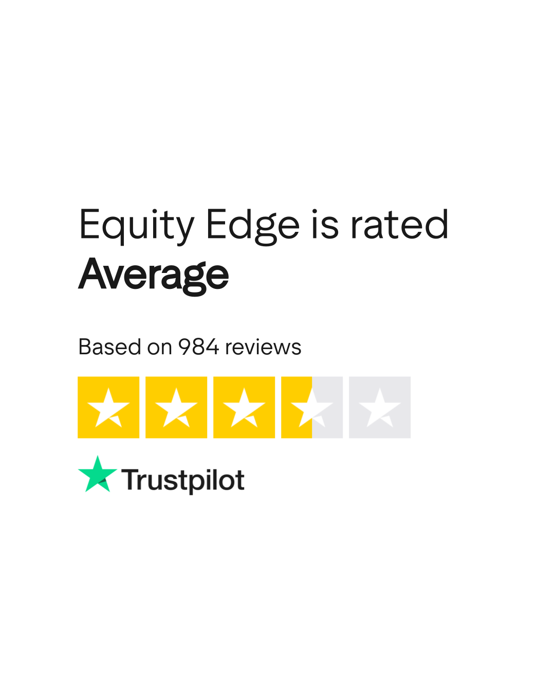 Equity Edge Reviews | Read Customer Service Reviews of equityedge.io