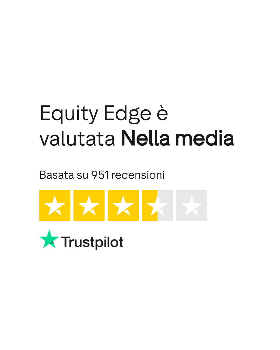 Equity Edge | Leggi le recensioni dei servizi di equityedge.io