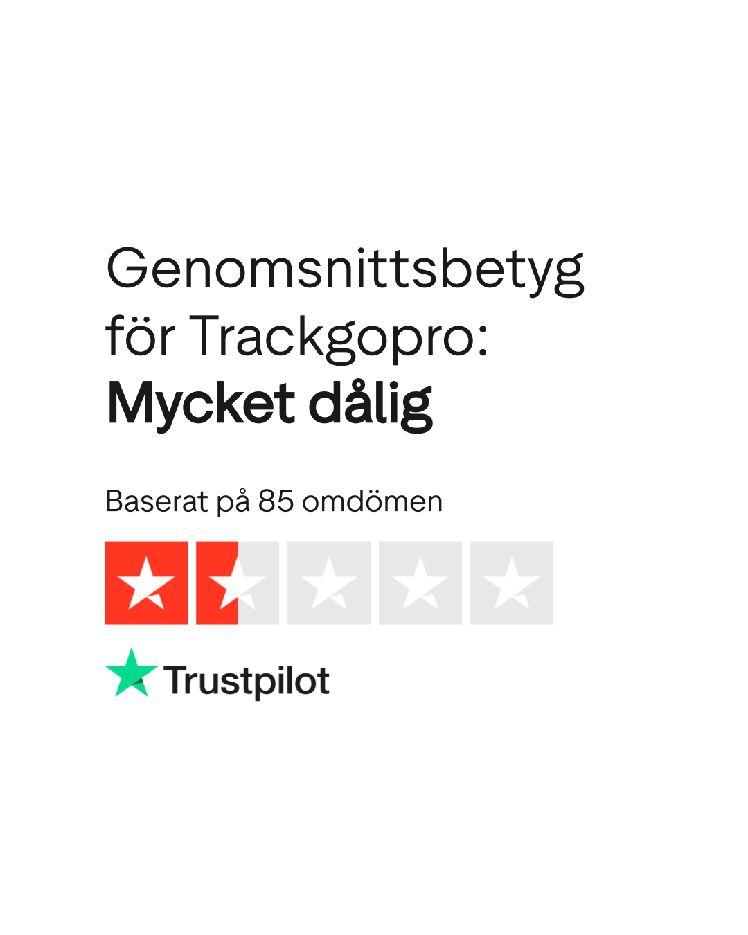 Omdömen om Trackgopro | Läs kundernas omdömen om trackgopro.com