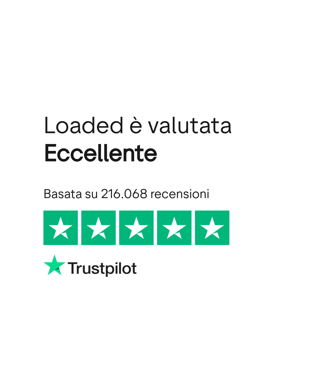 loaded.com | Leggi le recensioni dei servizi di loaded.com | 3 di 436