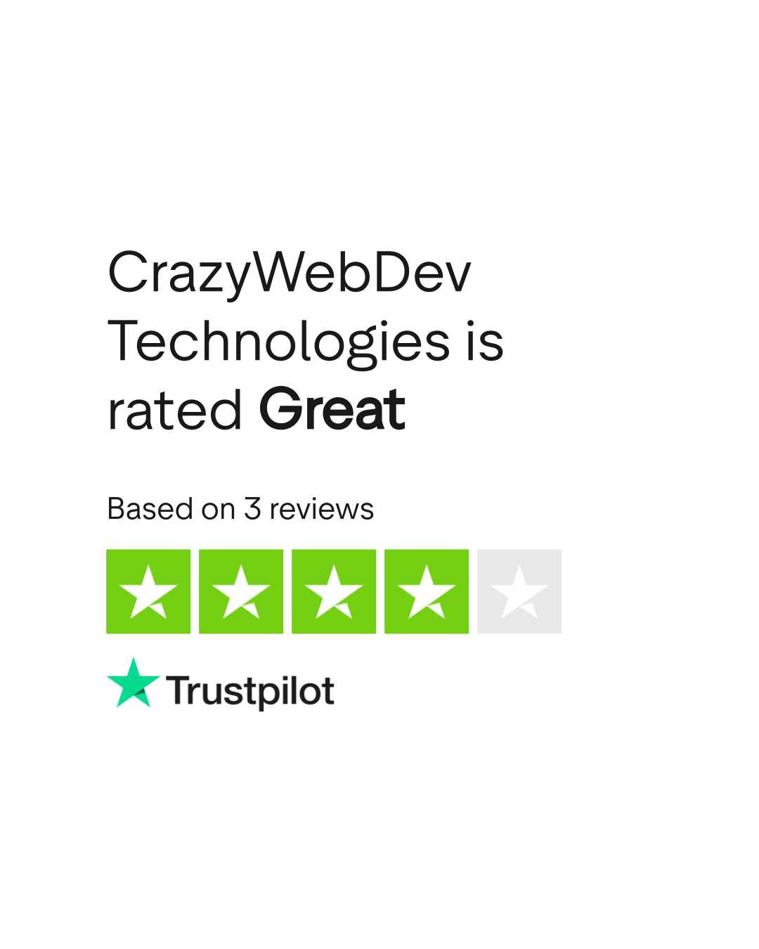 CrazyWebDev Technologies Reviews | Read Customer Service Reviews of crazywebdev.com